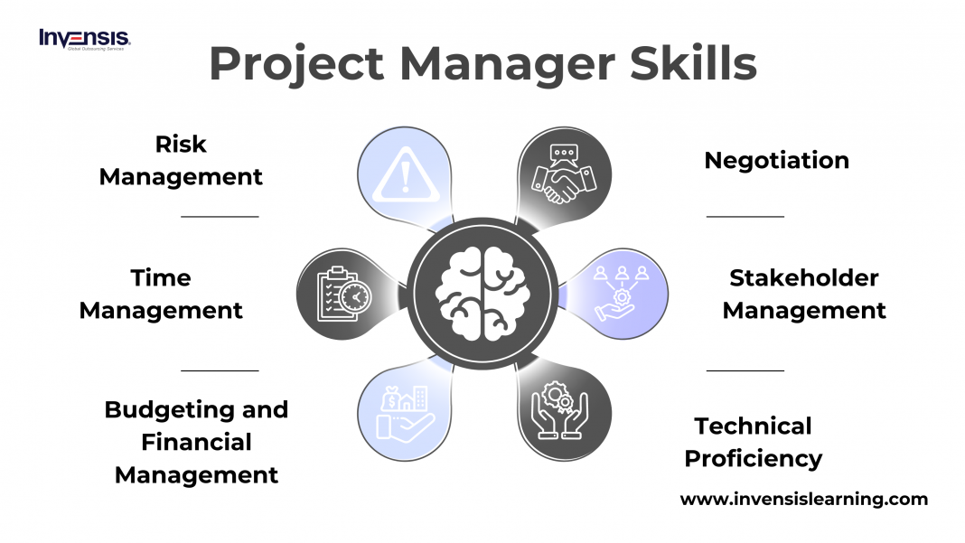 Project Leader vs Project Manager: Key Differences