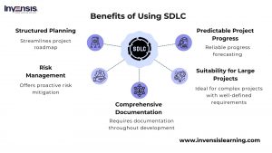 SDLC vs Agile: Key Differences Explained