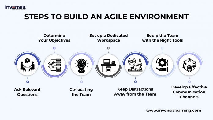 Understanding What is An Agile Environment?
