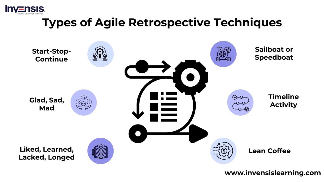 What is Agile Retrospective? A Detailed Overview