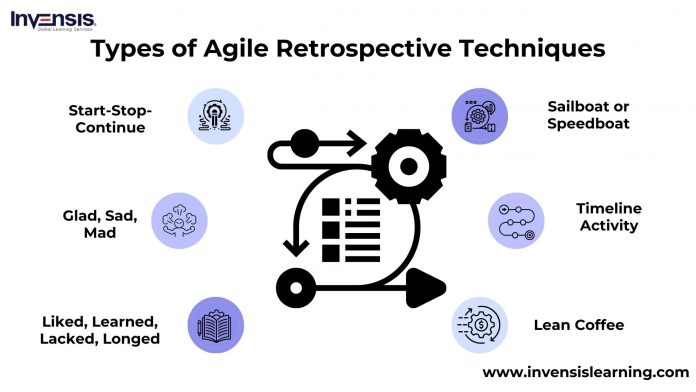 What is Agile Retrospective? A Detailed Overview