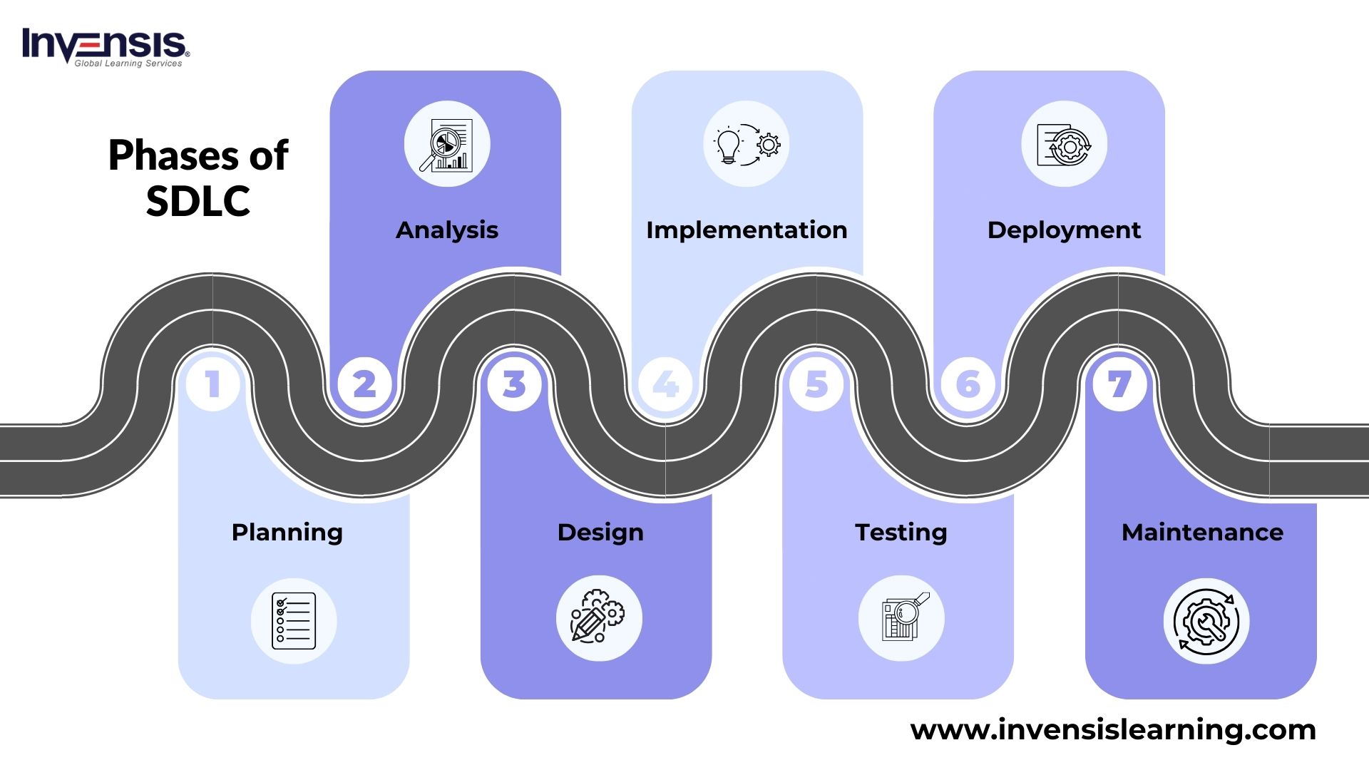 SDLC vs Agile: Key Differences Explained