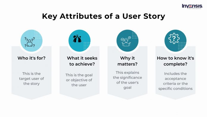Mastering the Agile INVEST Model for User Stories