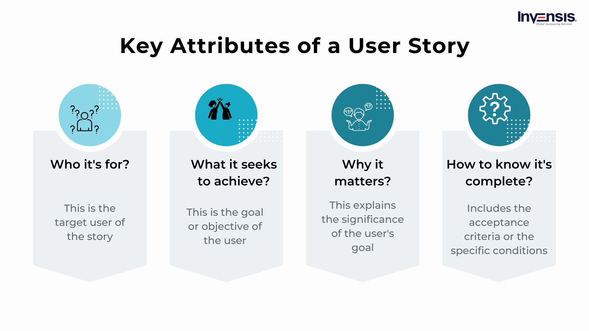 Mastering the Agile INVEST Model for User Stories
