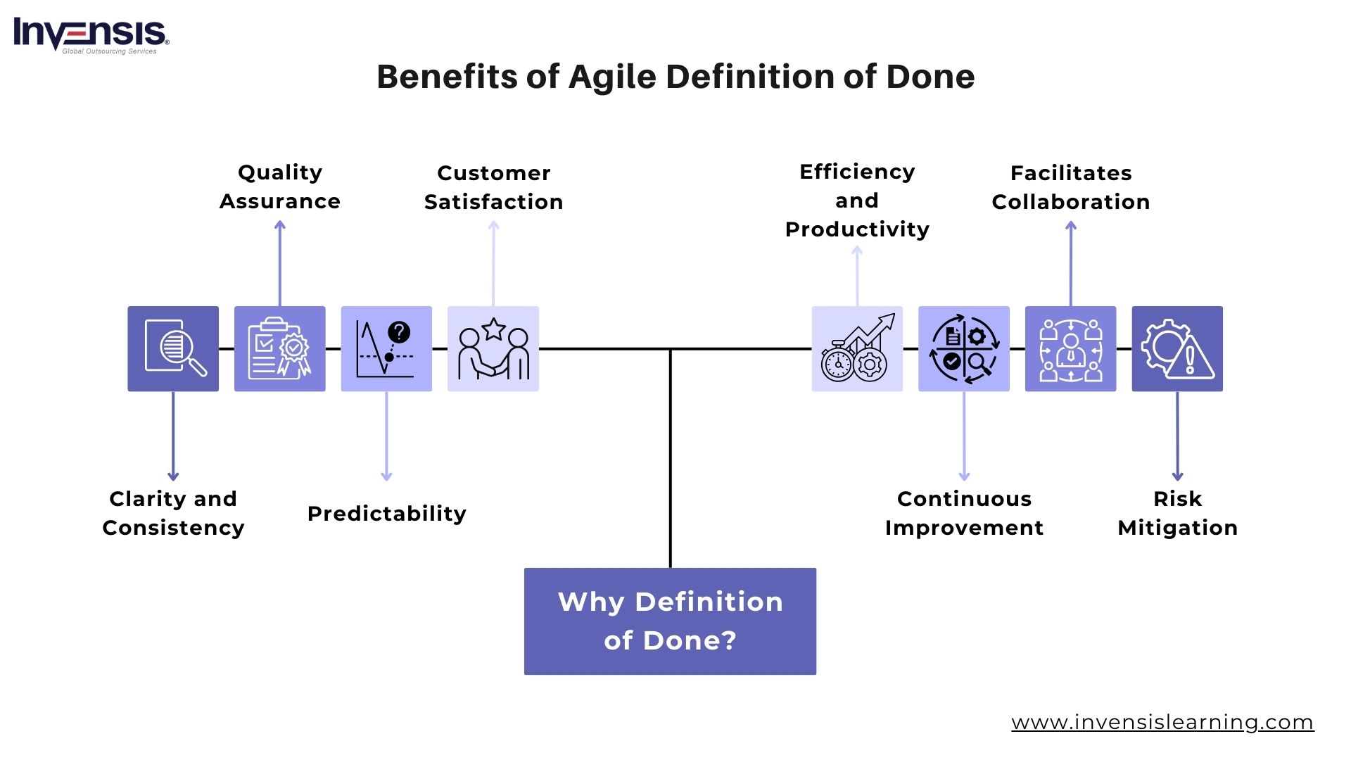 Definition of Done in Agile Explained