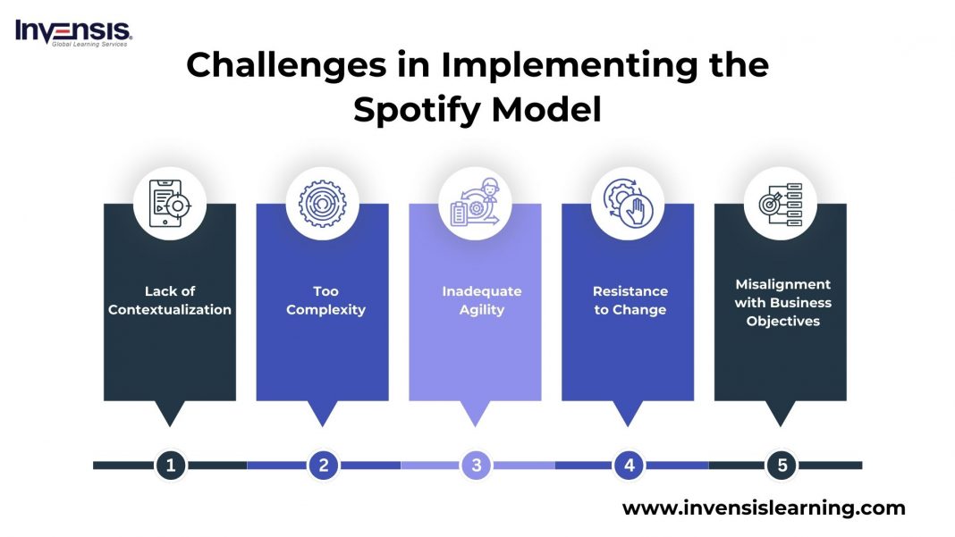 What Is the Spotify Agile Model?