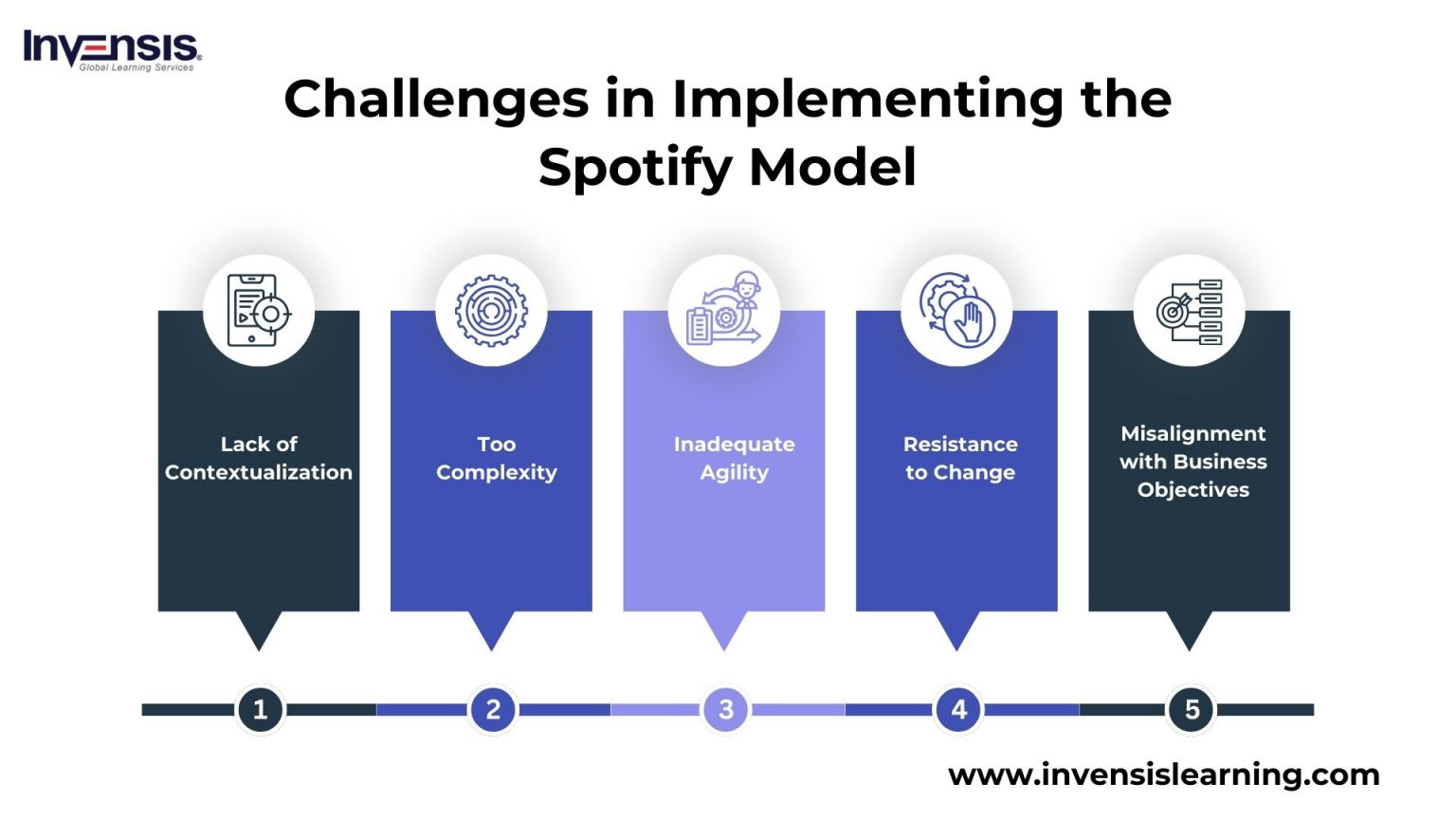 What Is the Spotify Agile Model?