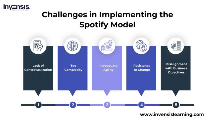 What Is The Spotify Agile Model