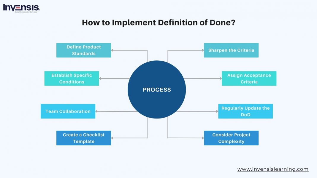 Definition of Done in Agile Explained