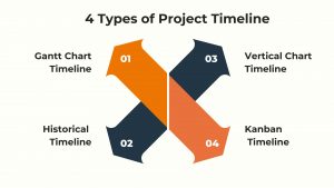 How to Create a Project Timeline: Ultimate Guide