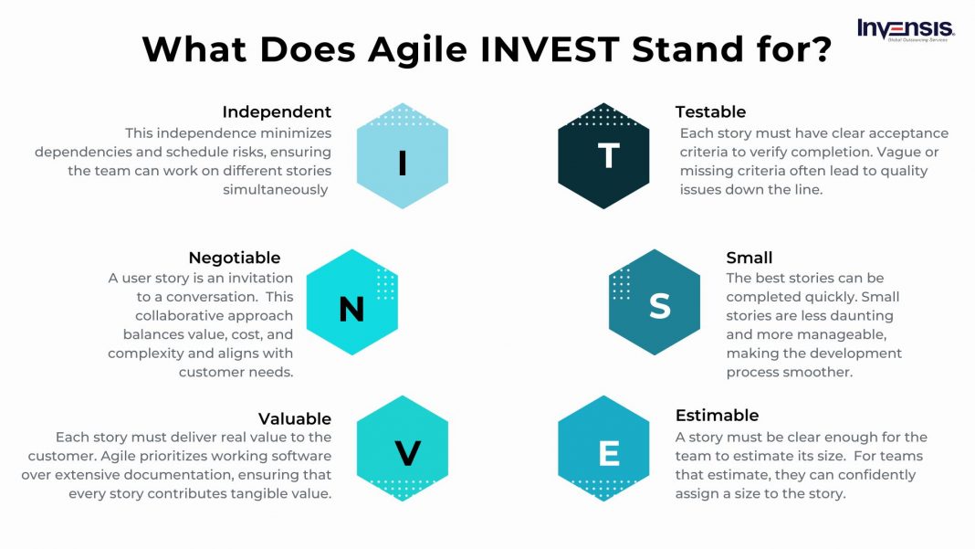 Mastering the Agile INVEST Model for User Stories