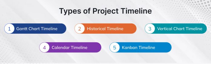 How to Create a Project Timeline: Ultimate Guide