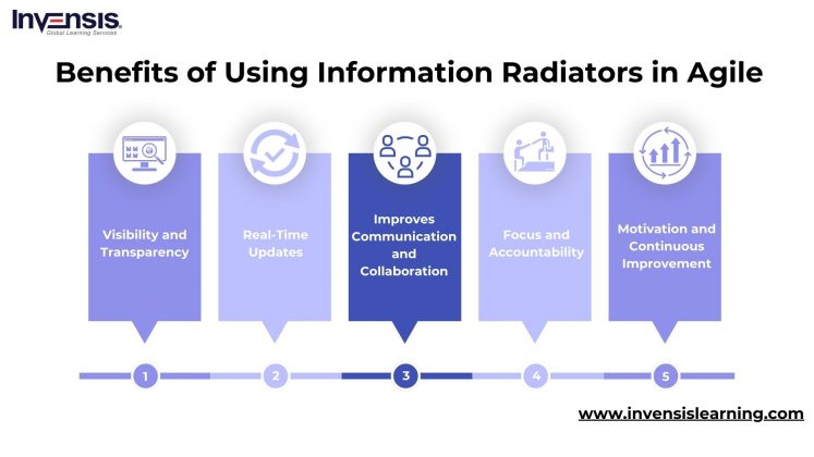 What is Information Radiator in Agile? 5 Benefits