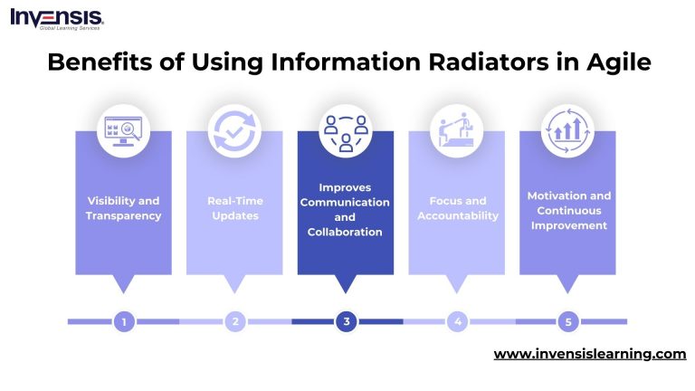 What is Information Radiator in Agile? 5 Benefits