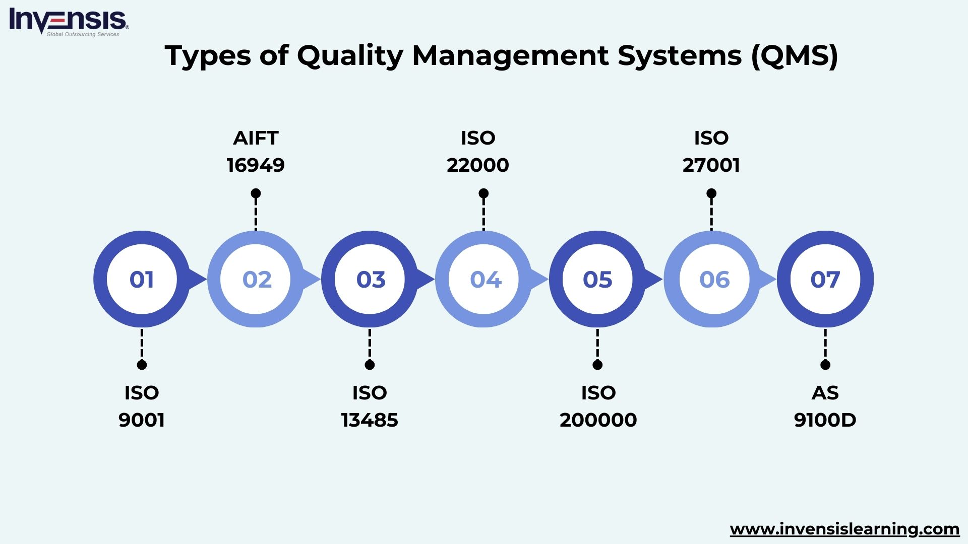 Types of Quality Management Systems: A Comprehensive Guide Types of Quality Management Systems: A Comprehensive Guide