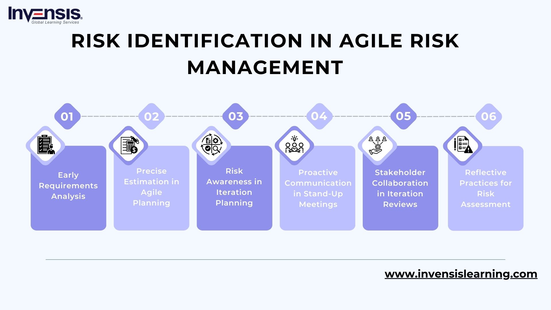 Agile Risk Management: Control Risks Effectively