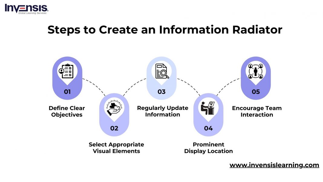 What is Information Radiator in Agile? 5 Benefits