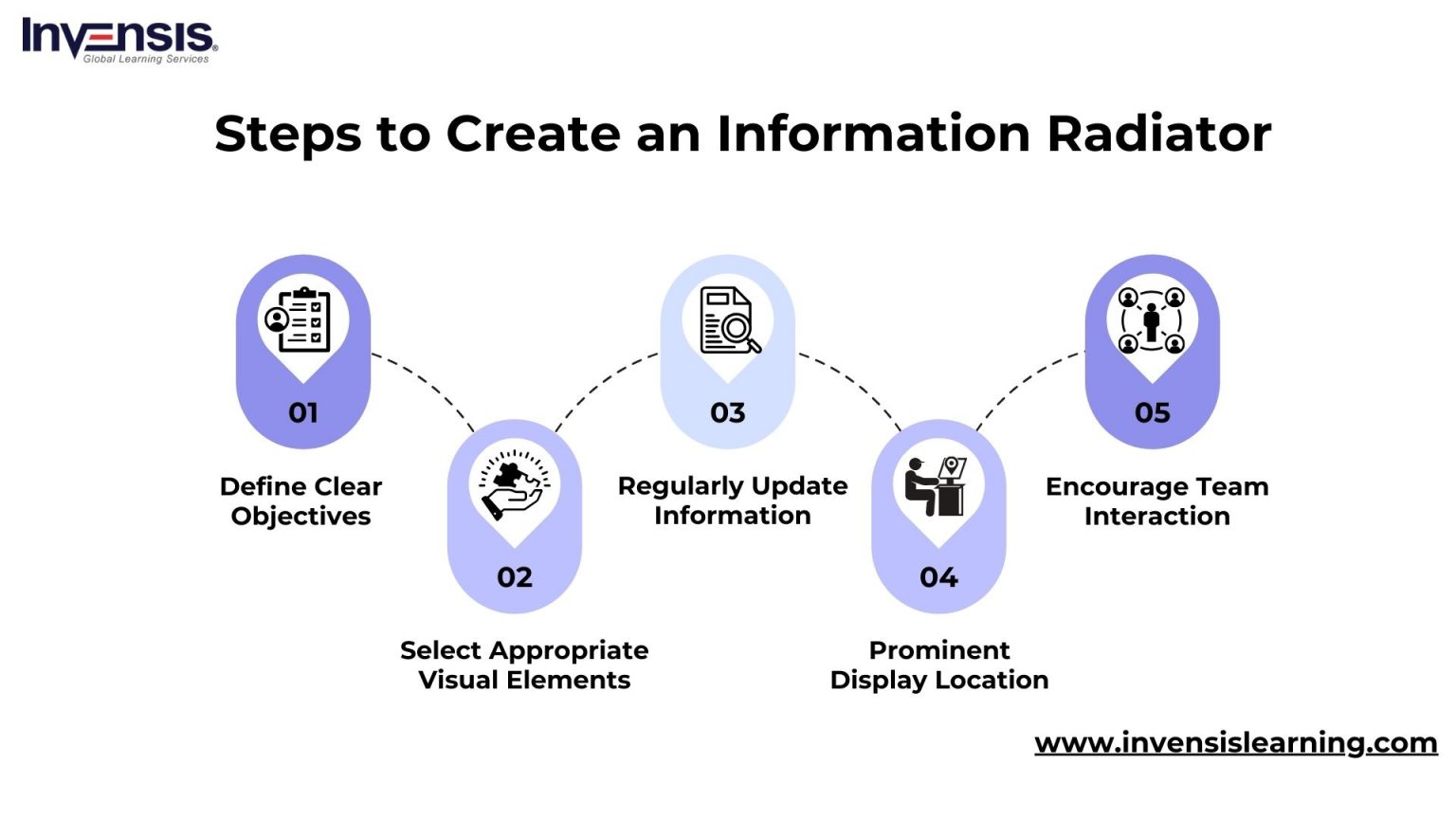 What is Information Radiator in Agile? 5 Benefits