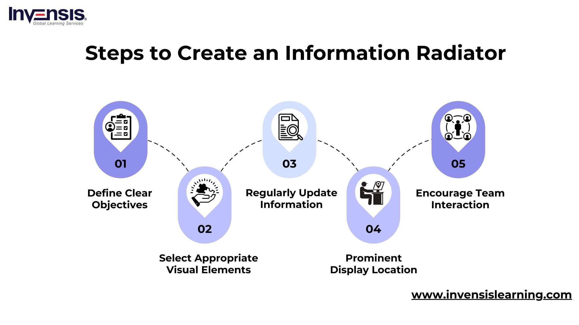 What is Information Radiator in Agile? 5 Benefits