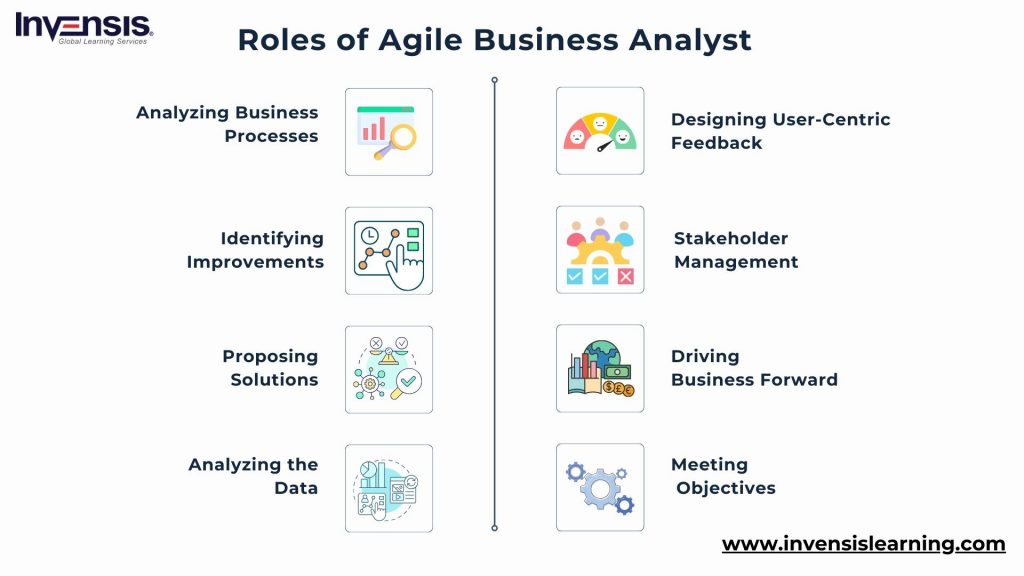 Top 50 Agile Business Analyst Interview Questions Top 50 Agile Business Analyst Interview Questions