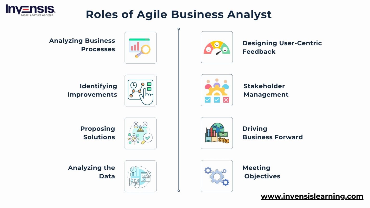 Top 35+ Agile Business Analyst Interview Questions