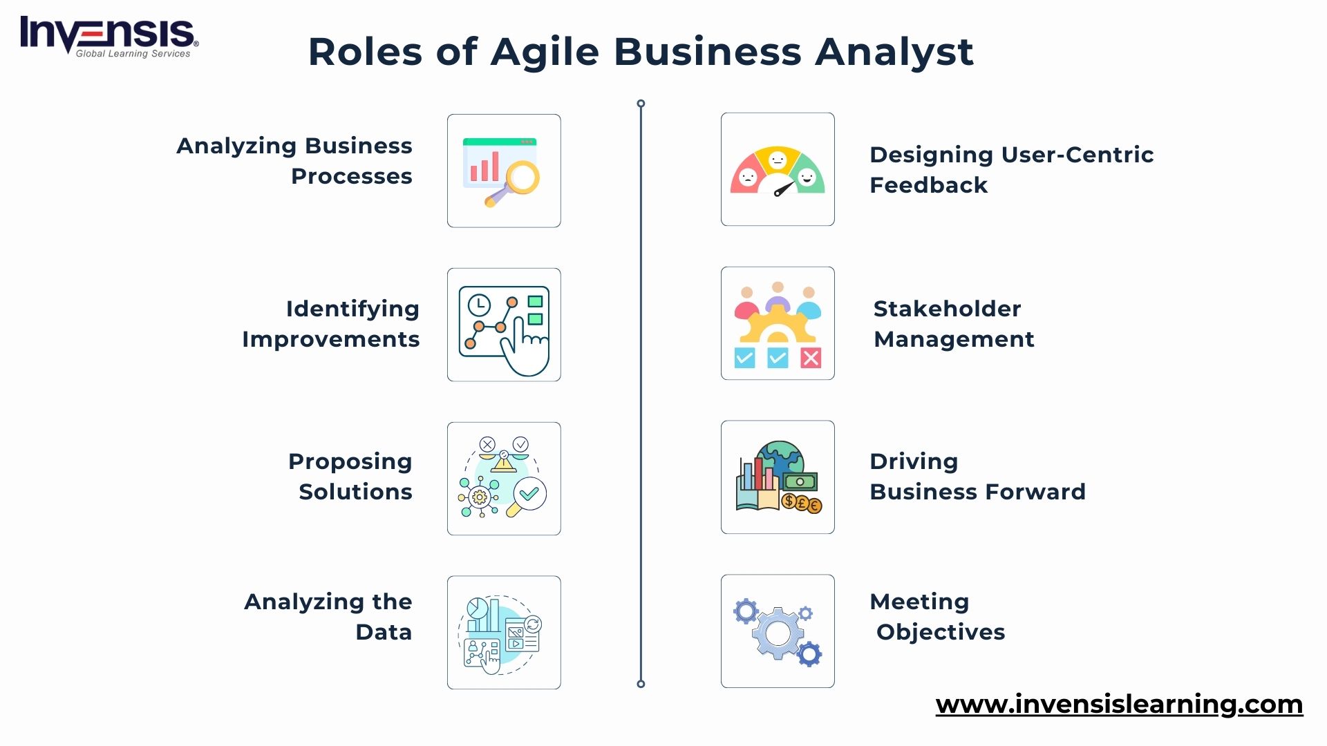 Top 35+ Agile Business Analyst Interview Questions
