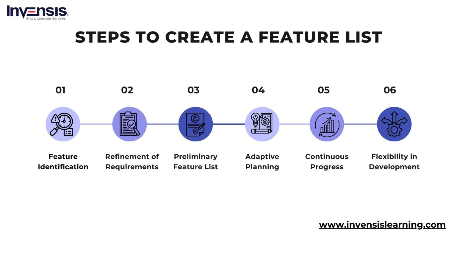 Features in Agile: Importance and Characteristics