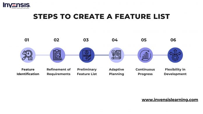 Features in Agile: Importance and Characteristics
