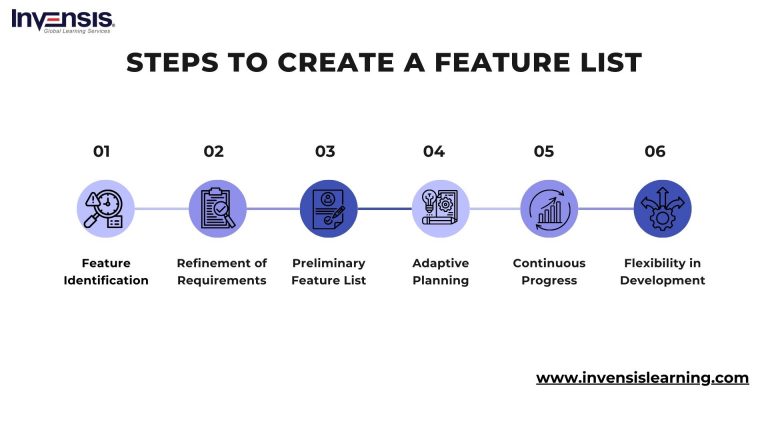 Features in Agile: Importance and Characteristics