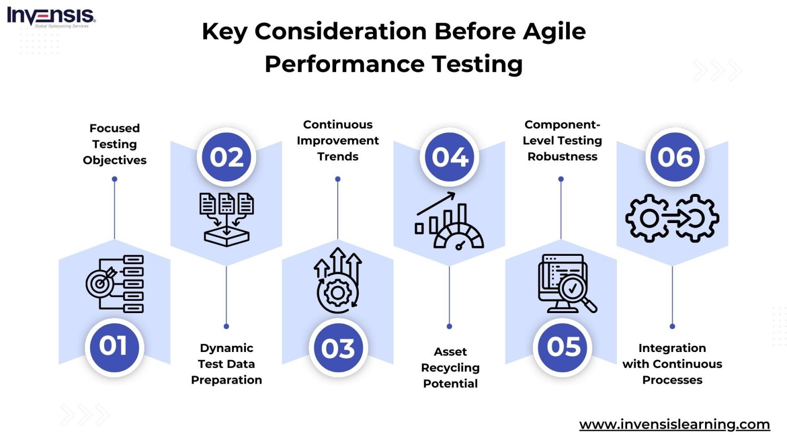 Agile Performance Testing: A Comprehensive Guide
