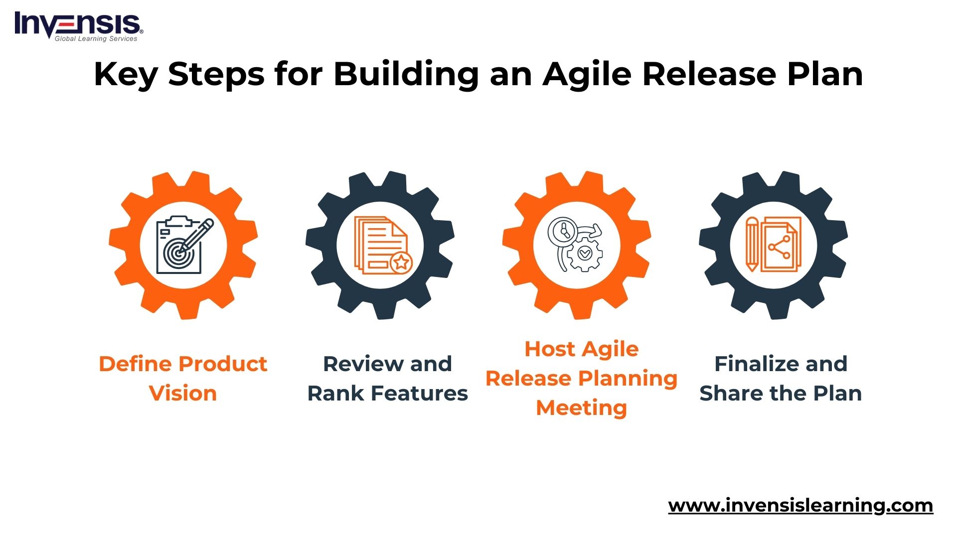 Key Steps for Agile Release Planning Success