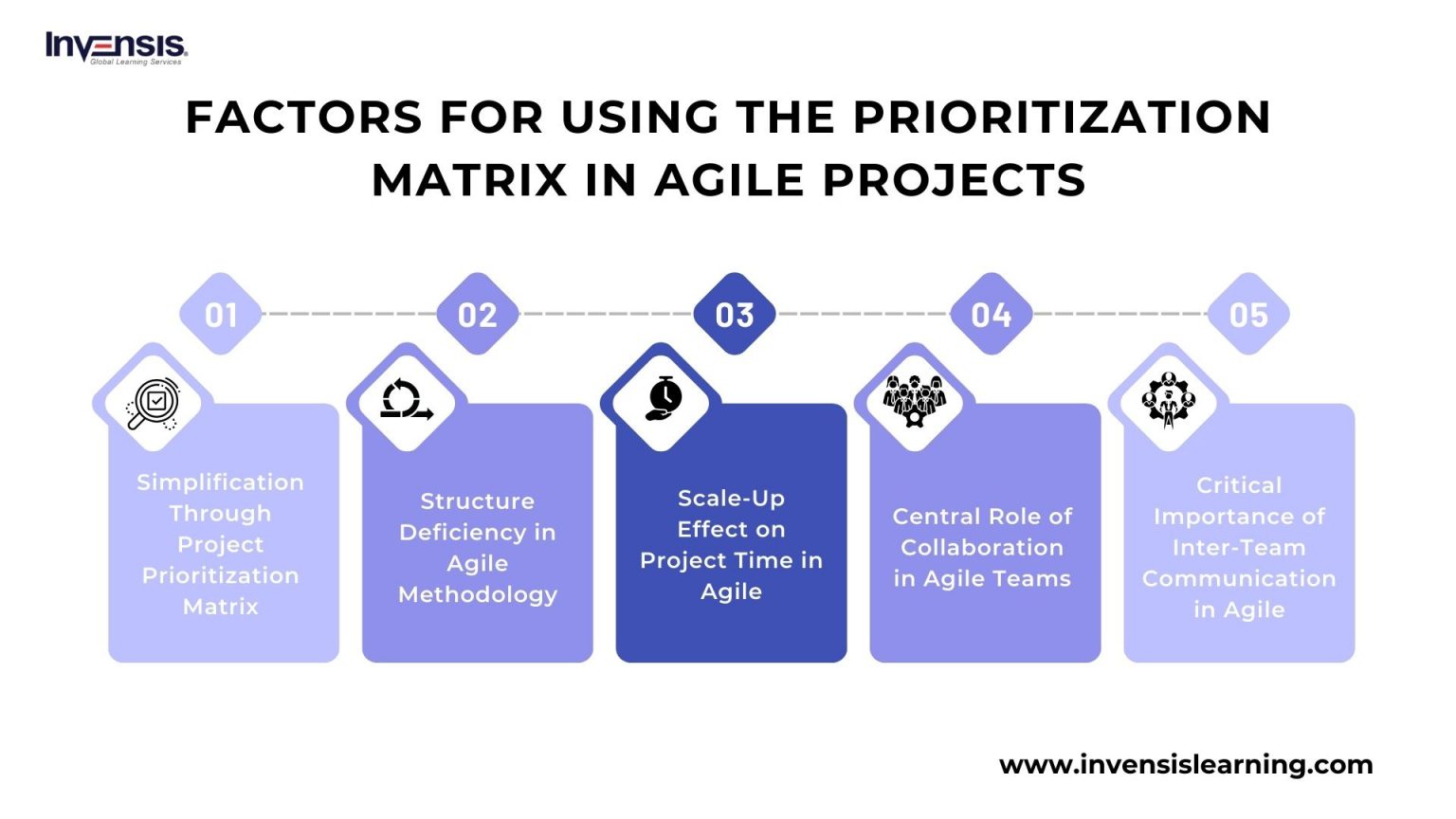 Agile Prioritization Matrix Explained