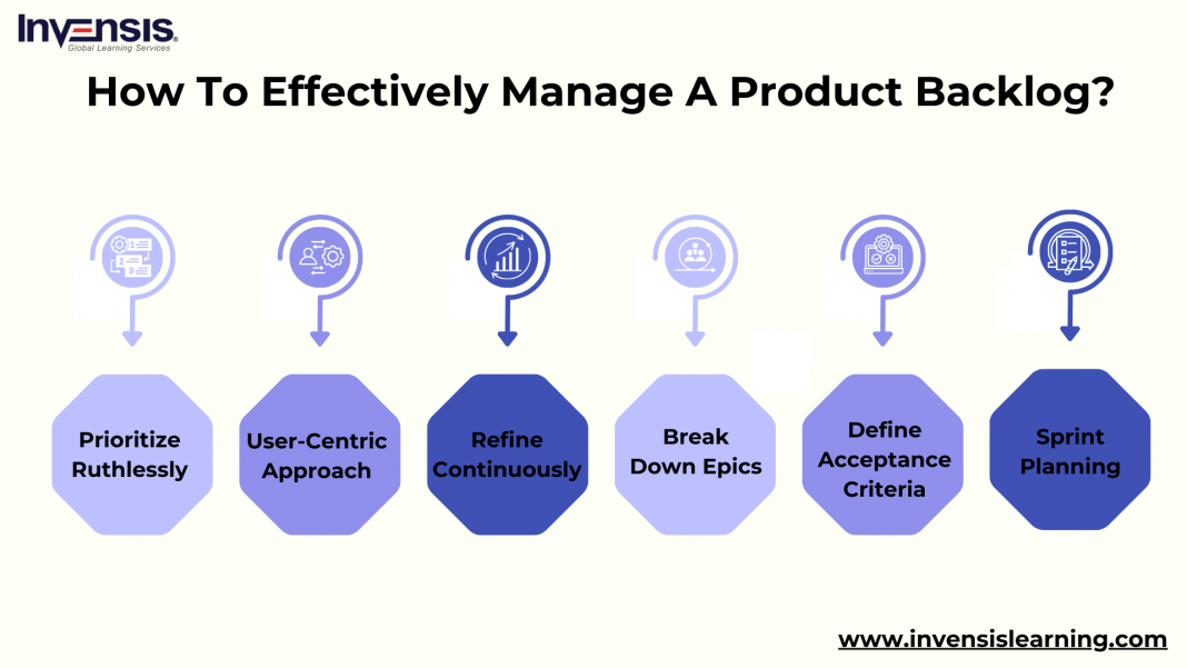 Understanding Product Backlog in Agile