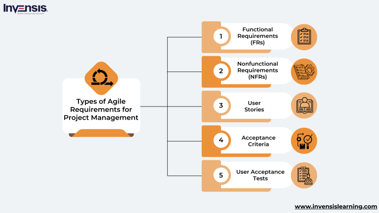 Agile Requirements: A Definitive Guide