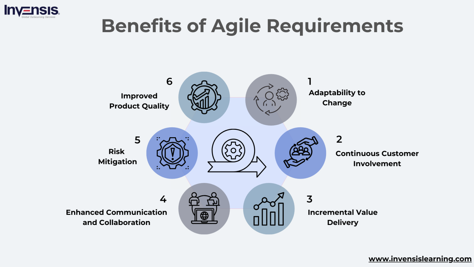 Agile Requirements: A Definitive Guide