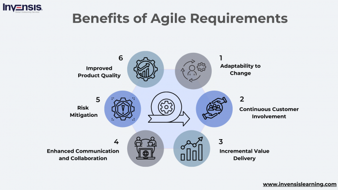 Agile Requirements: A Definitive Guide