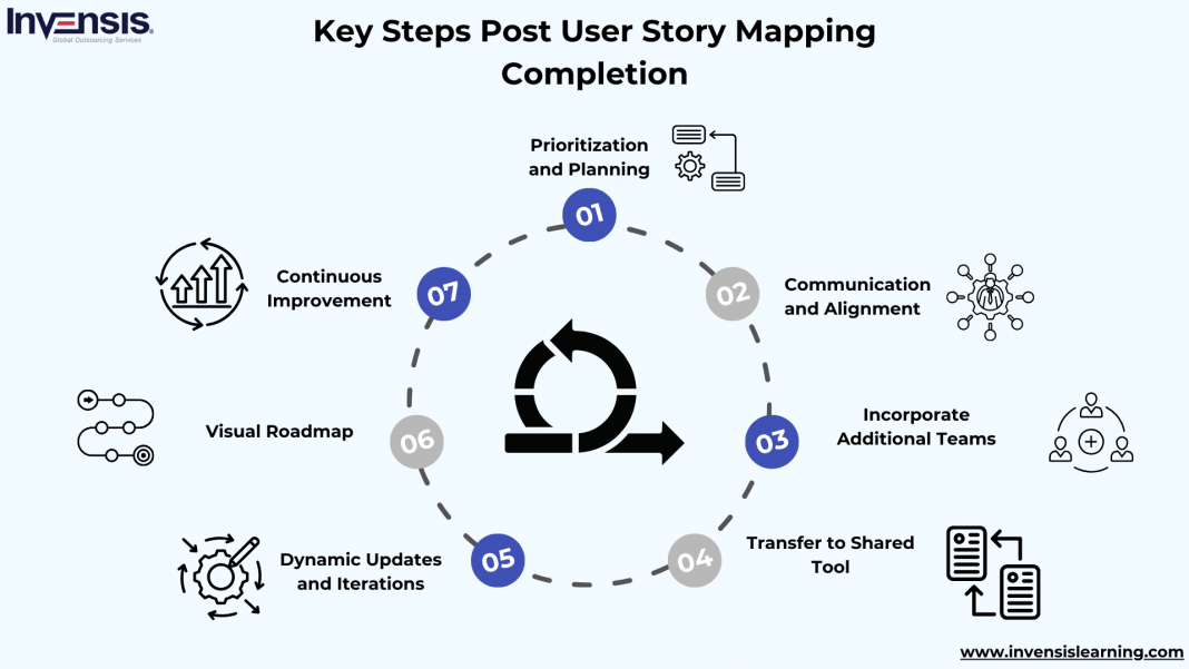 The Ultimate Guide to User Story Mapping