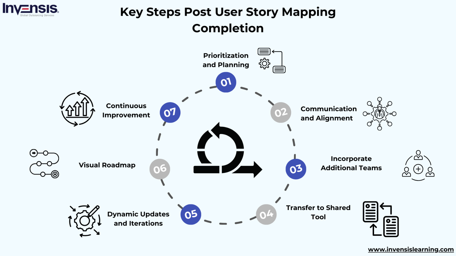 User Story Mapping Benefits and Challenges