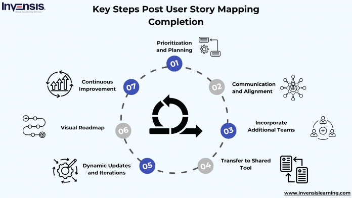 User Story Mapping Benefits and Challenges