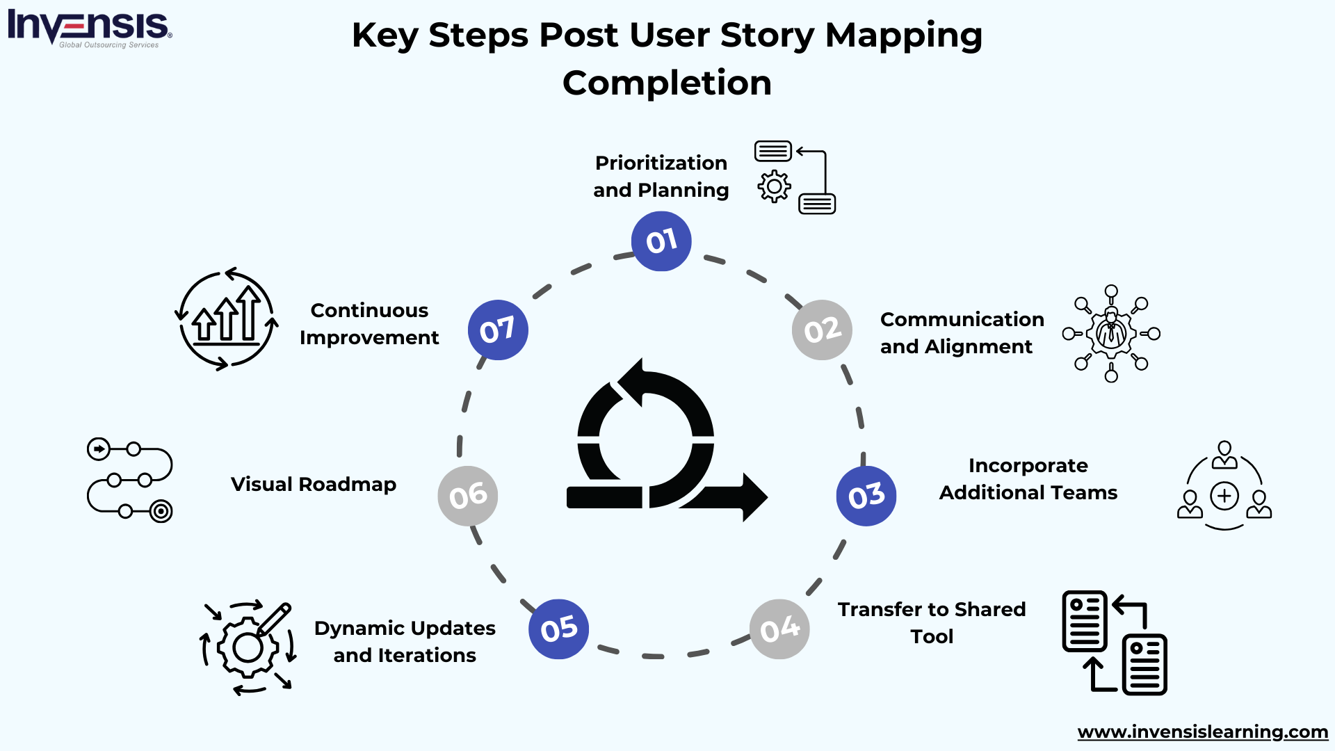 User Story Mapping Benefits and Challenges
