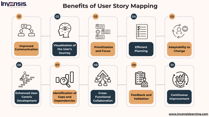User Story Mapping Benefits and Challenges