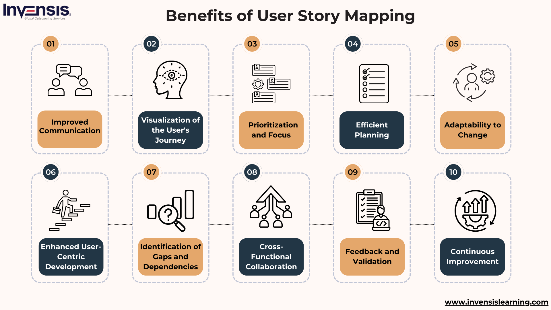 User Story Mapping Benefits and Challenges