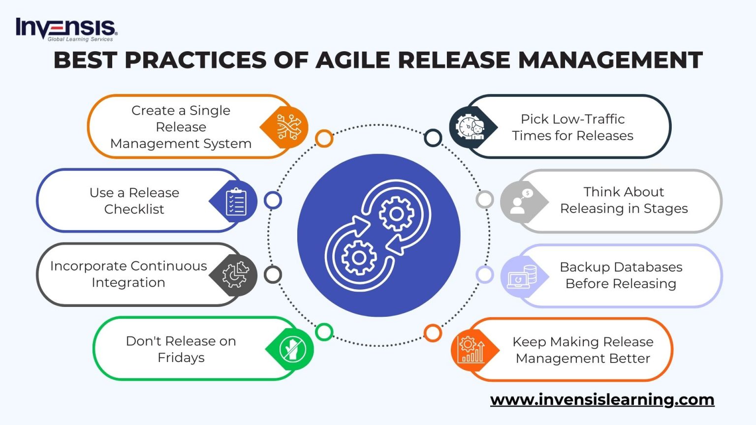 agile-release-management-a-comprehensive-guide
