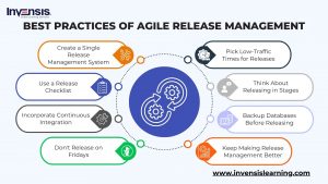Agile Release Management: A Comprehensive Guide