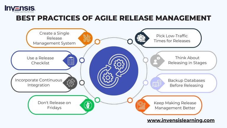 Agile Release Management: A Comprehensive Guide