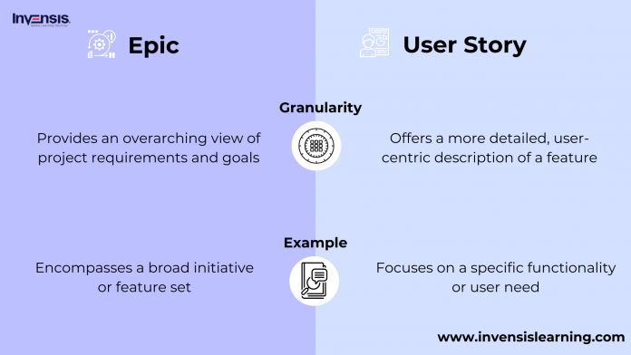 Agile Epic vs Story: Overview, Differences, and Example