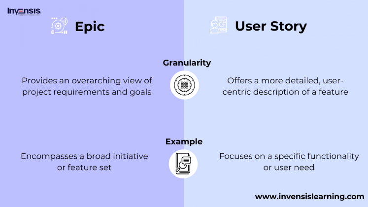 Agile Epic vs Story: Overview, Differences, and Example