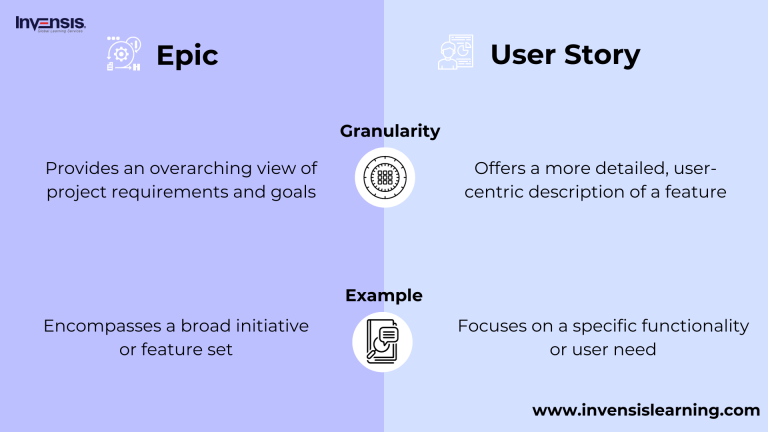 Agile Epic vs Story: Overview, Differences, and Example