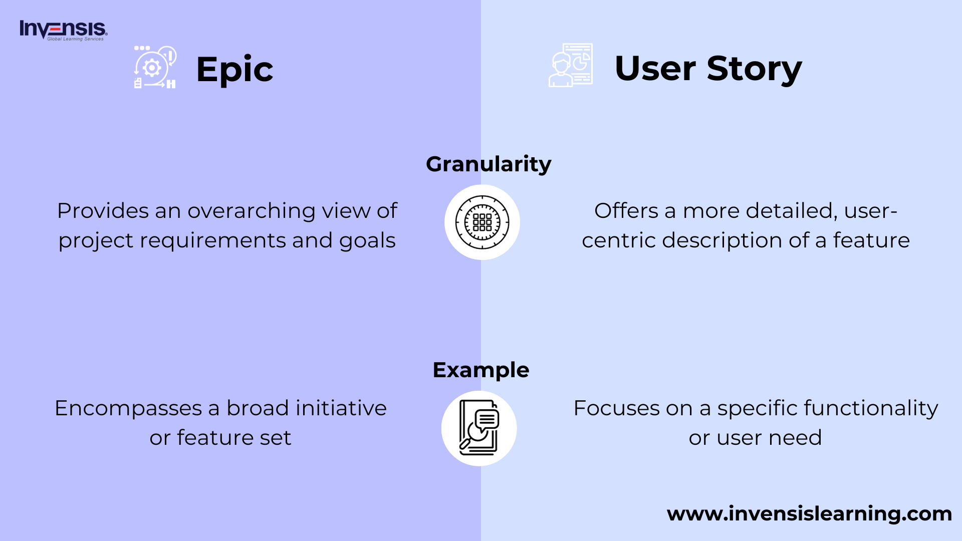 Agile Epic vs Story: Overview, Differences, and Example