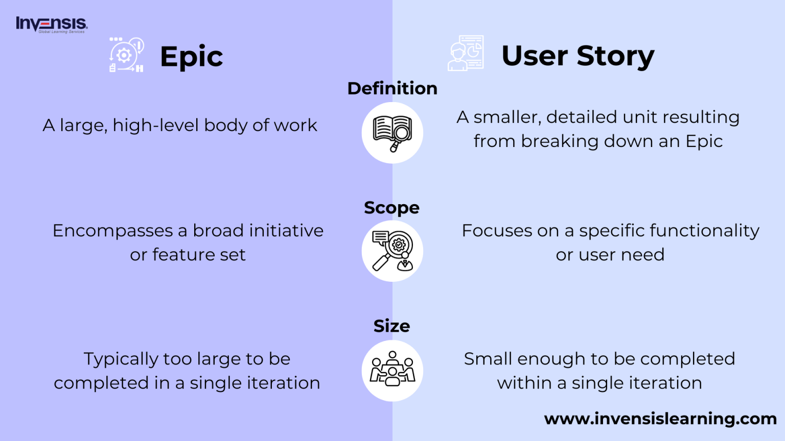 Epic Vs Story Key Differences Explained